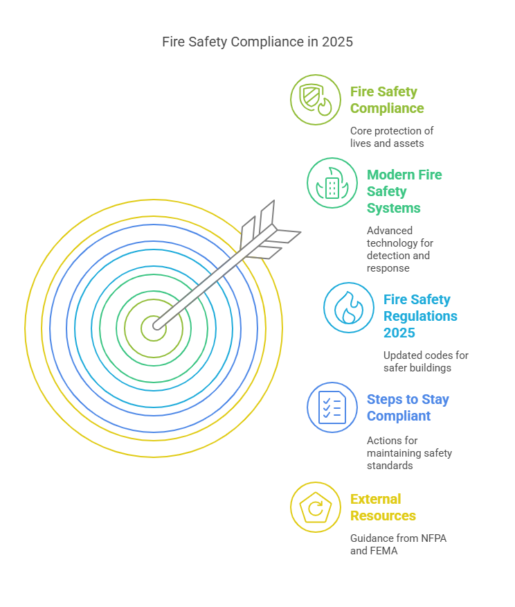 Checkmate Security & Services | Professional Security Solutions